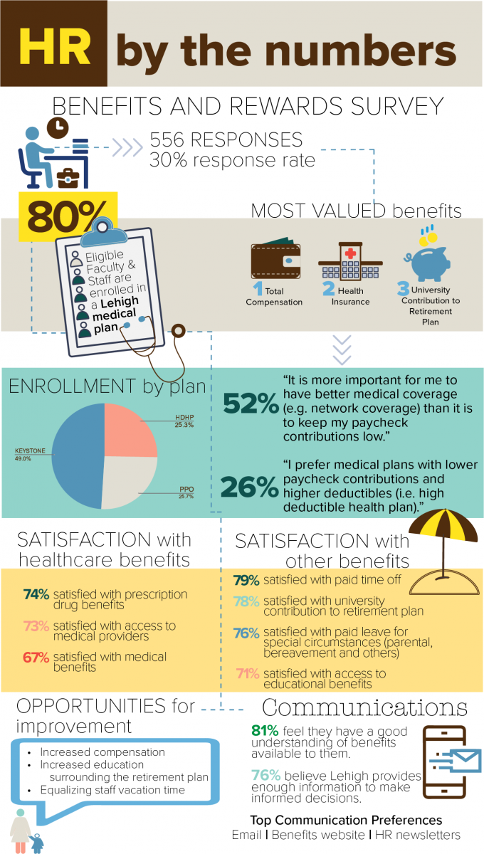 HR By The Numbers: the 2024 Benefits and Rewards Survey | The Spot
