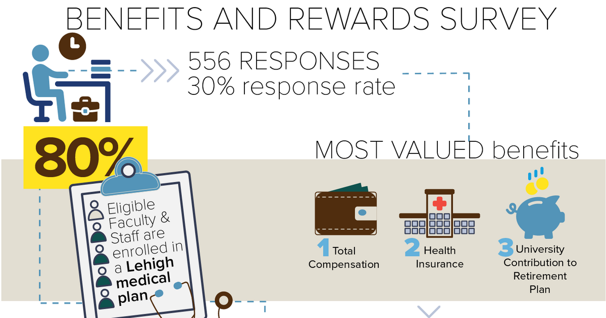 HR By The Numbers: the 2024 Benefits and Rewards Survey | The Spot